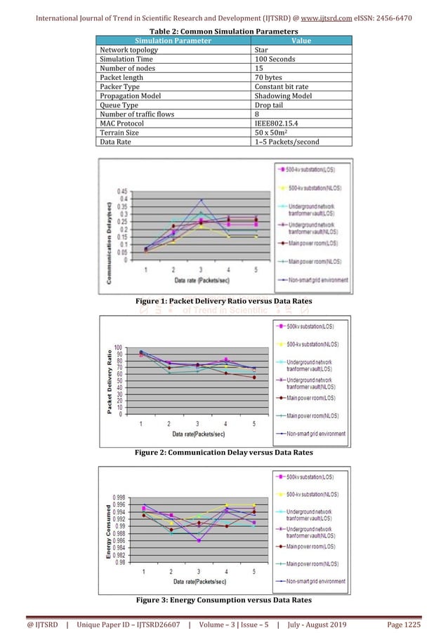 Performance Analysis of Wireless Sensor Network in Smart Grid Environment | PDF