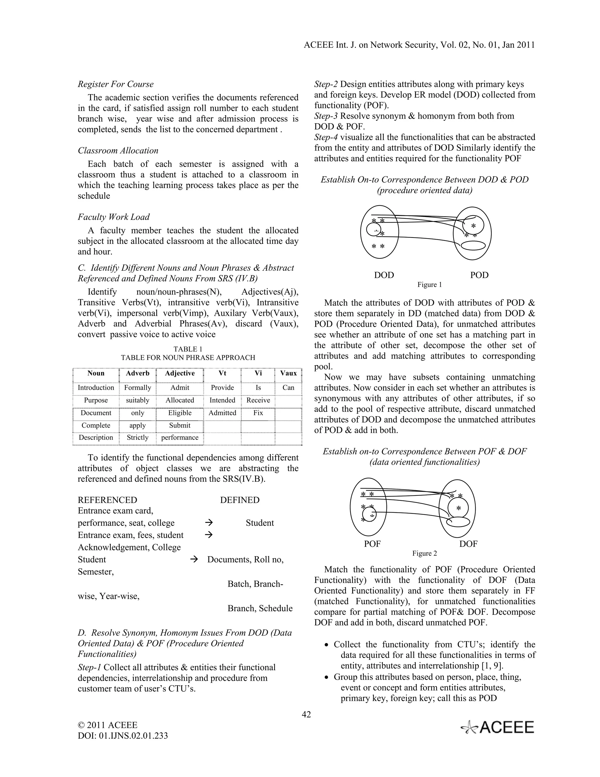 Design of an Ameliorated Methodology for the Abstraction of Usable Components of Object Oriented ...
