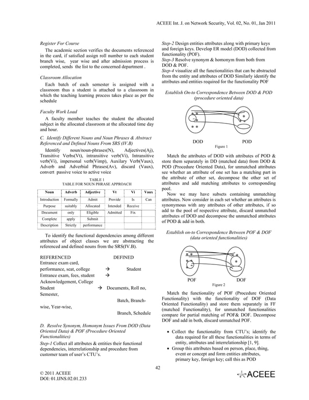 Design of an Ameliorated Methodology for the Abstraction of Usable Components of Object Oriented ...