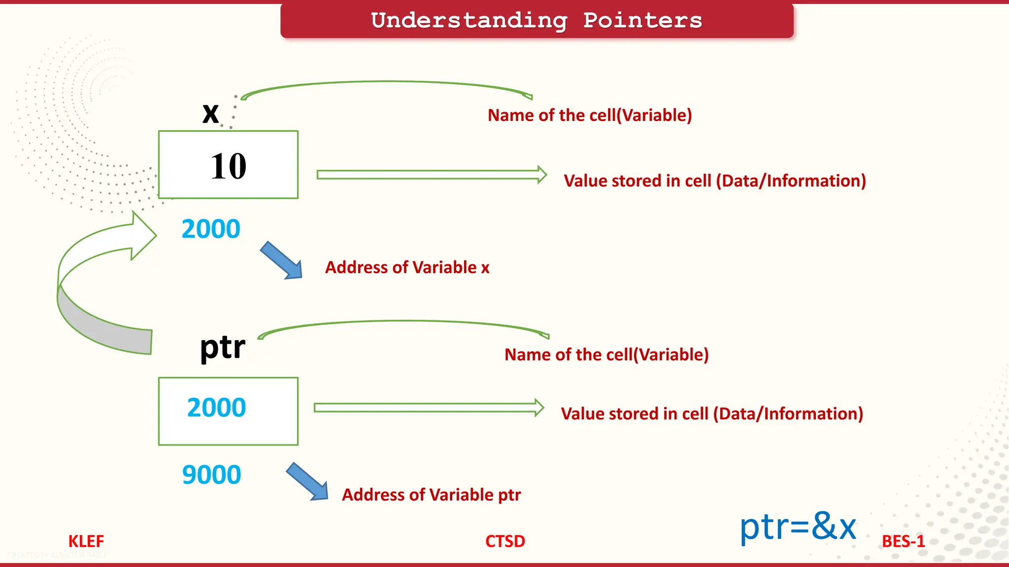 23_3-Character Pointer.pptx