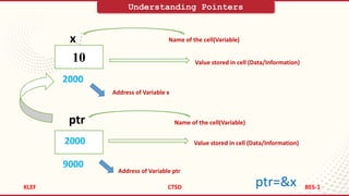 23_3-Character Pointer.pptx