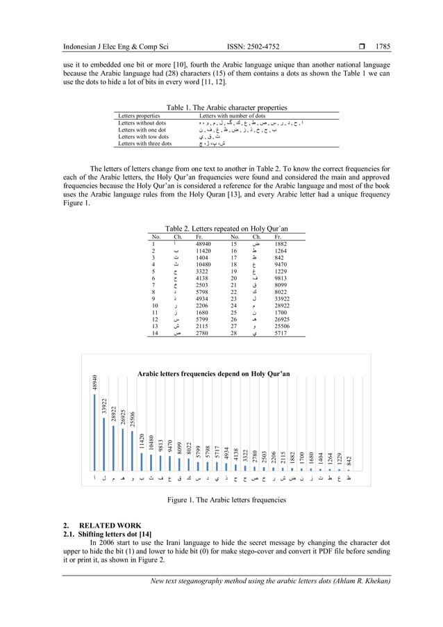 New text steganography method using the arabic letters dots | PDF