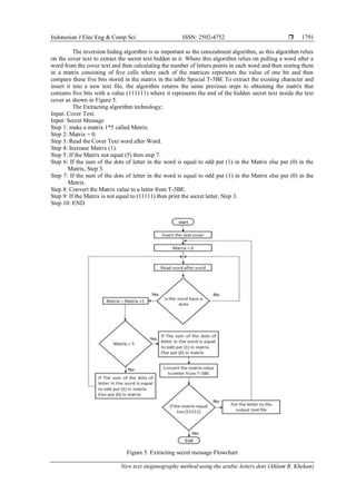New text steganography method using the arabic letters dots | PDF