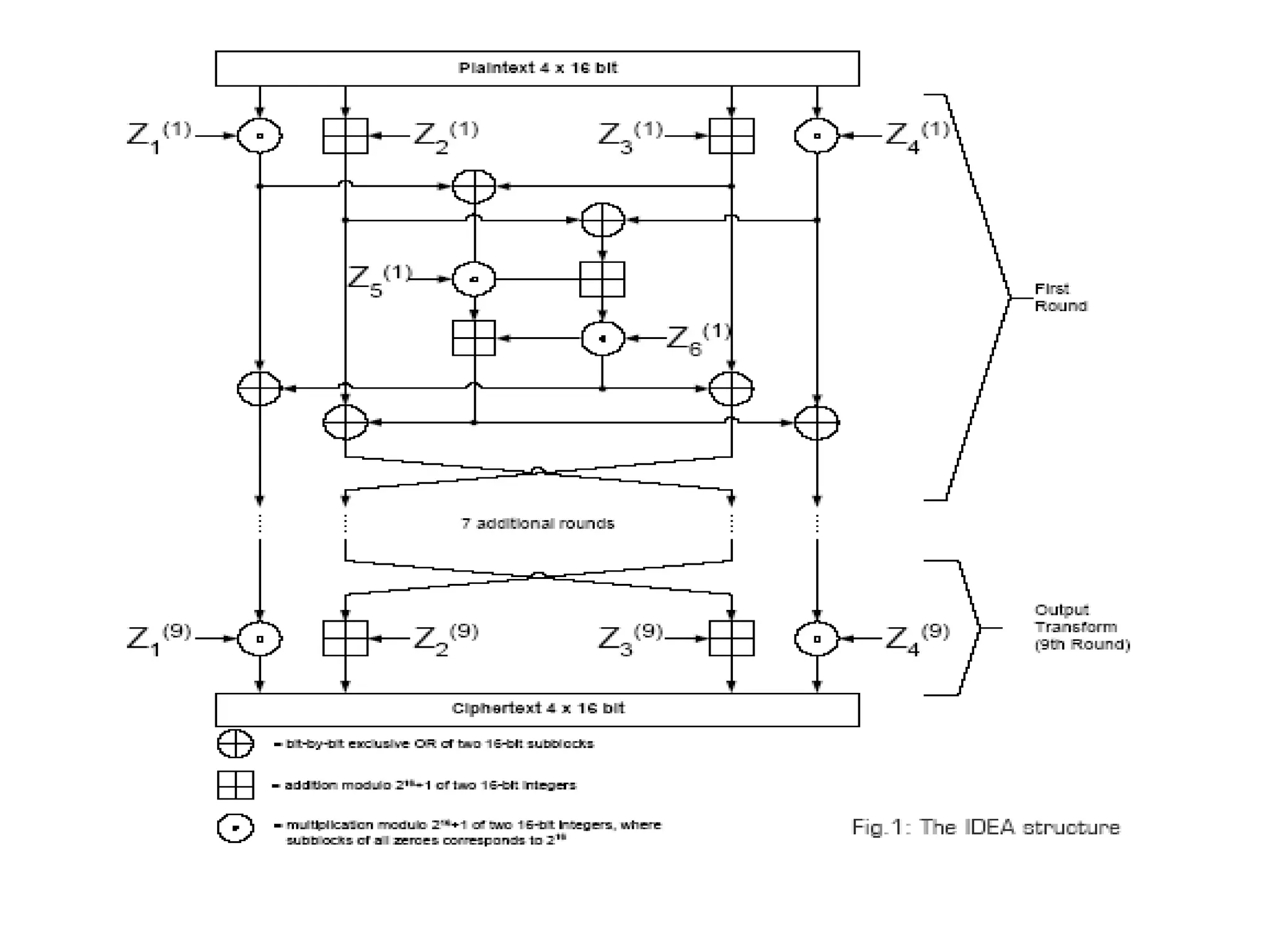 Symmetric Key Encryption Algorithms Pdf