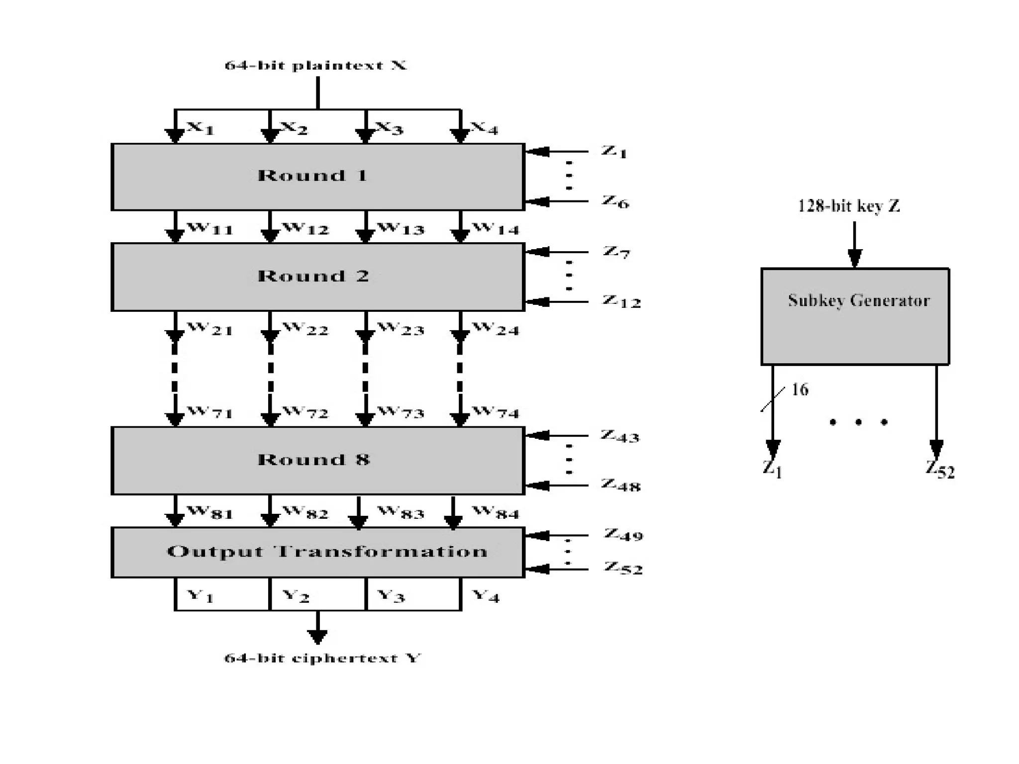 symmetric key encryption algorithms | PDF symmetric key encryption algorithms | PDF