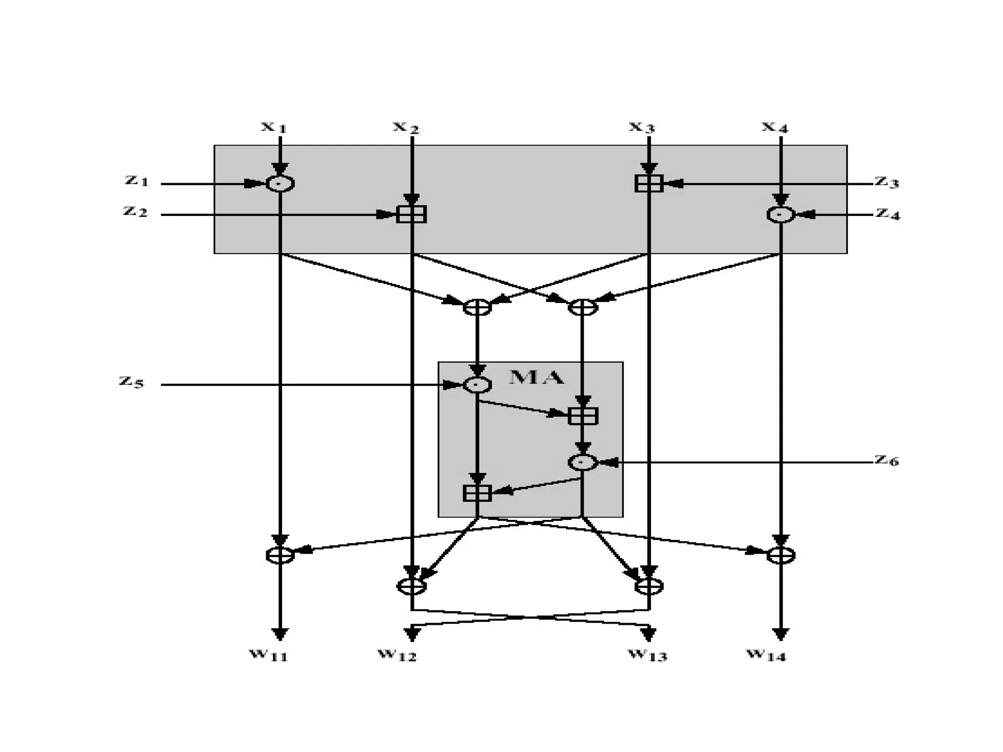 Symmetric Key Encryption Algorithms Ppt 2988