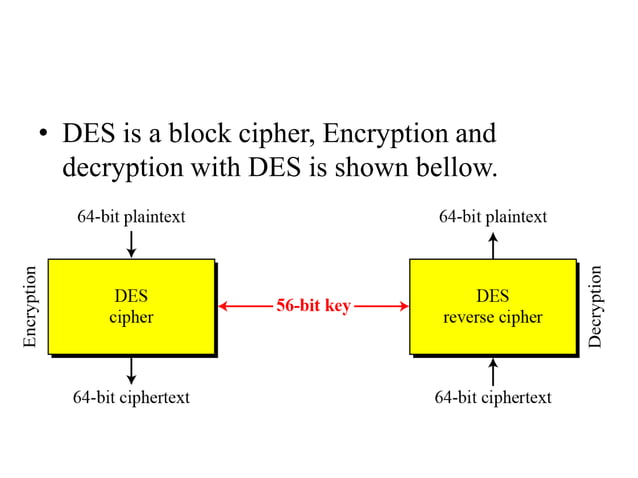 symmetric key encryption algorithms | PDF