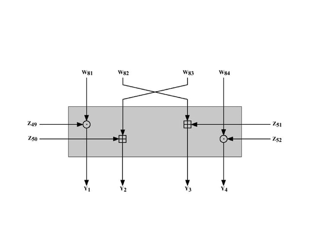symmetric key encryption algorithms | PDF