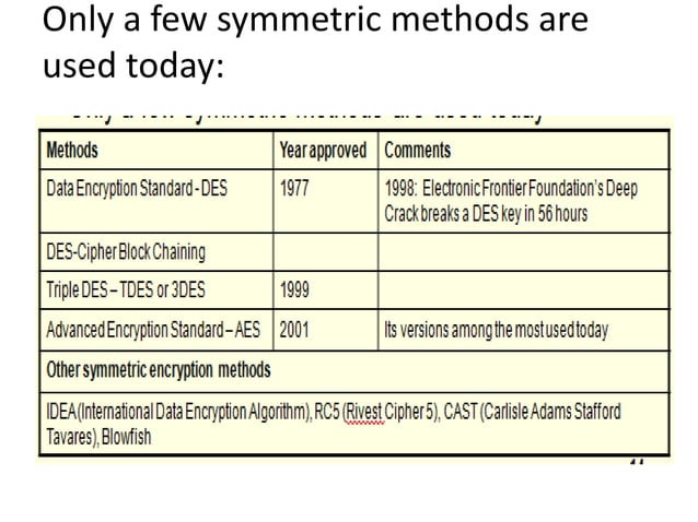 Symmetric Key Encryption Algorithms Pdf