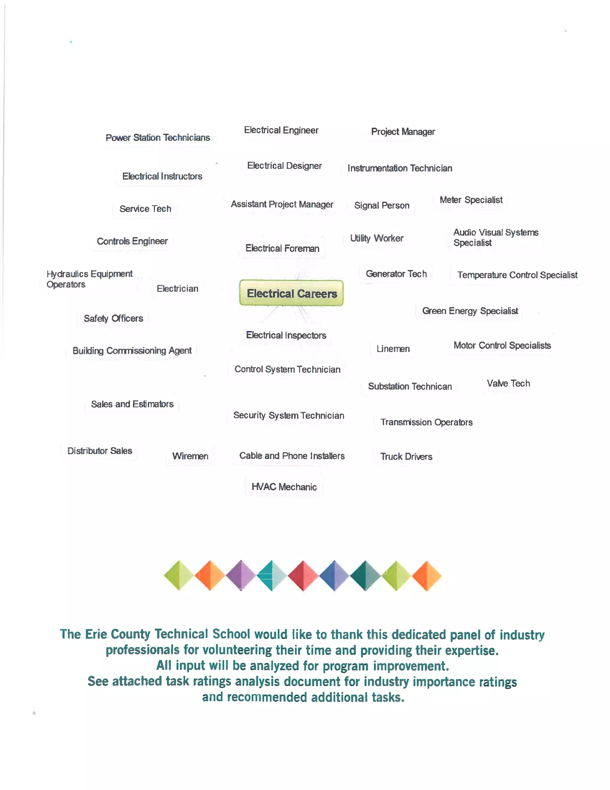 EET DACUM Chart Oct 2015 | PDF