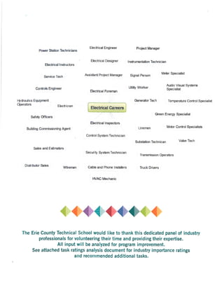 EET DACUM Chart Oct 2015 | PDF