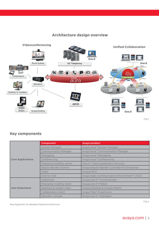 avaya_on_avaya | PDF