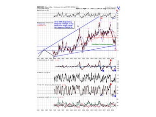Natural Gas Long Term Forecast | PPT