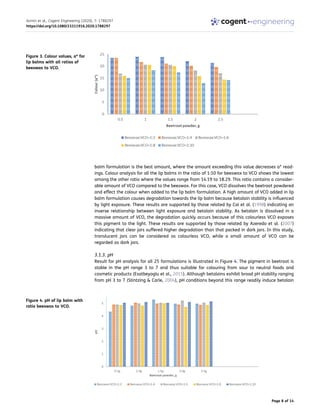 Physicochemical and sensory evaluations of moisturising lip balm using ...