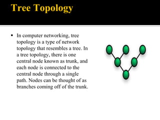 Network Topology | PPT