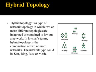 Network Topology | PPT