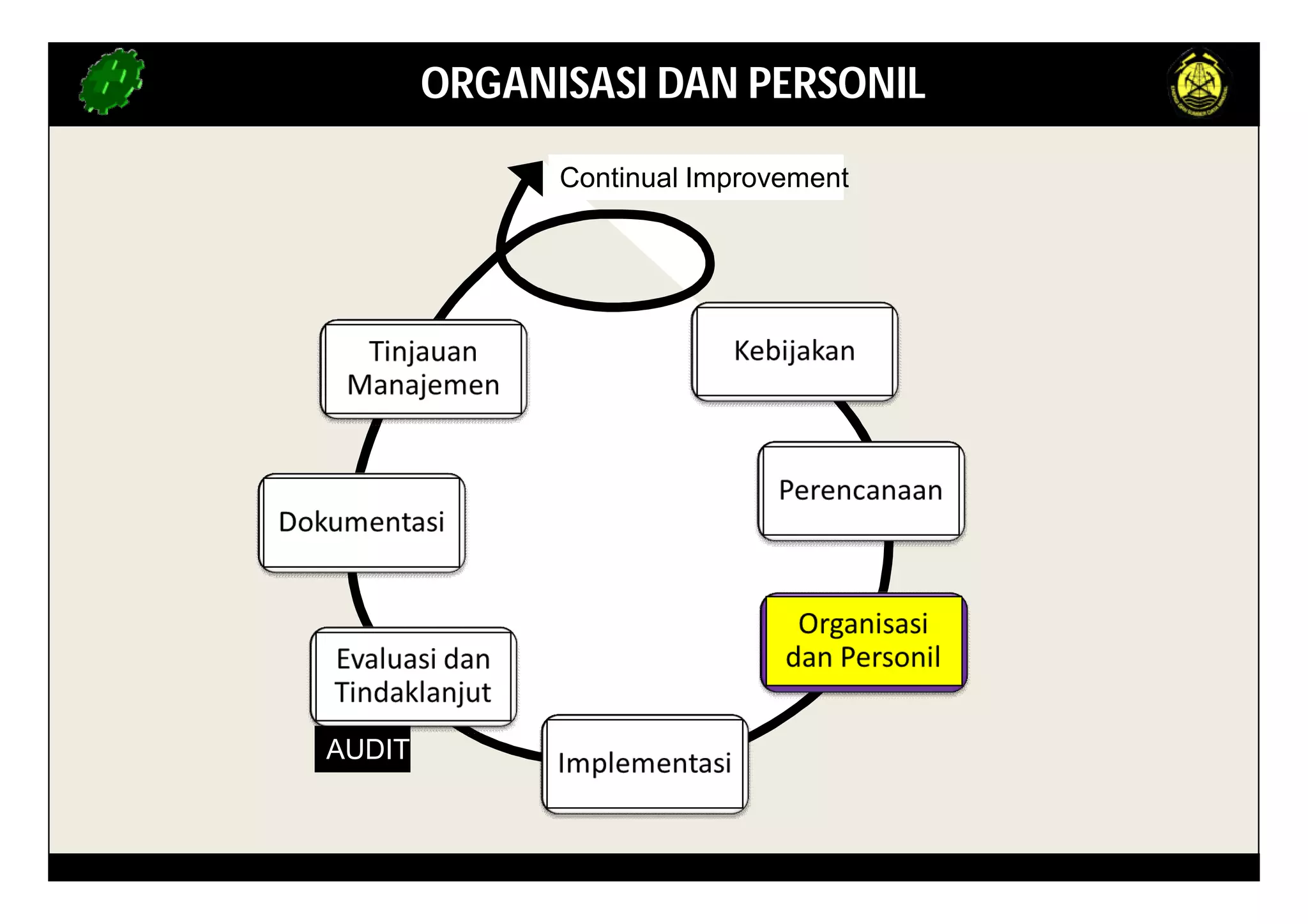 233160387 struktur-organisasi-dan-personil-perusahaan-tambang | PDF