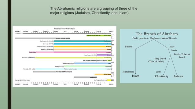 Introduction to Pakistan history short version .pptx