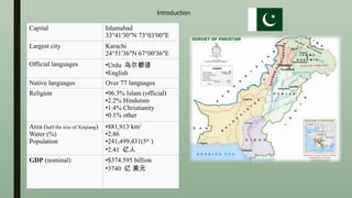 Introduction to Pakistan history short version .pptx