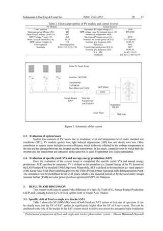 Performance comparison of fixed and single axis tracker photovoltaic system in large scale solar ...