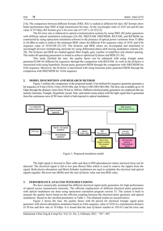 High speed pulse generators with electro-optic modulators based on different bit sequence for ...