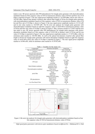 High speed pulse generators with electro-optic modulators based on different bit sequence for ...