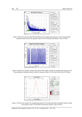 High speed pulse generators with electro-optic modulators based on ...
