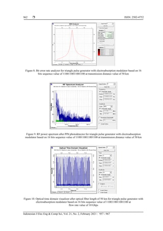 High speed pulse generators with electro-optic modulators based on different bit sequence for ...