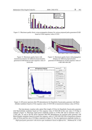 High speed pulse generators with electro-optic modulators based on different bit sequence for ...