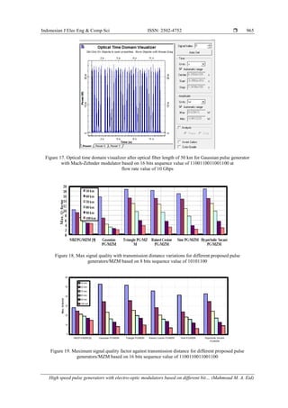 High speed pulse generators with electro-optic modulators based on different bit sequence for ...