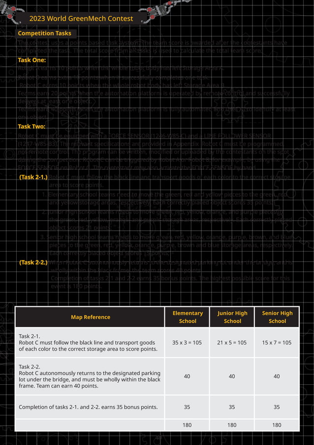 2023 World GreenMech World Contest Regulations[FINAL] | PDF