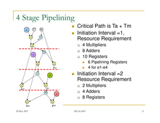 An Efficient Pipelined VLSI Architecture for Lifting-Based 2D-Discrete Wavelet Transform | PDF