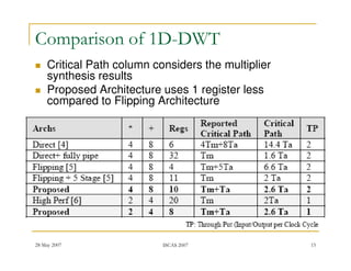 An Efficient Pipelined VLSI Architecture for Lifting-Based 2D-Discrete Wavelet Transform | PDF