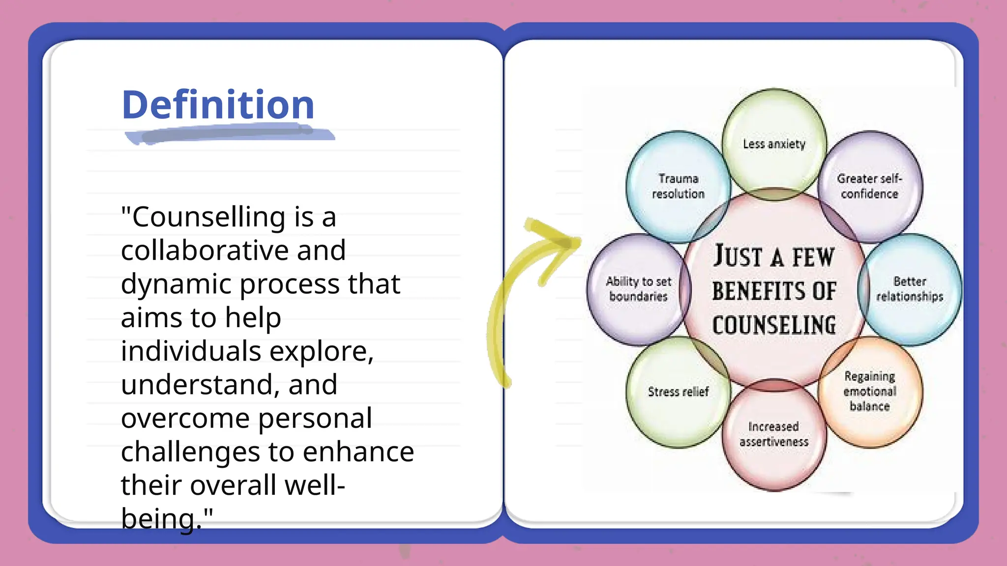 Counselling skills: Goals of Counselling | PPTX | Mental Health ...