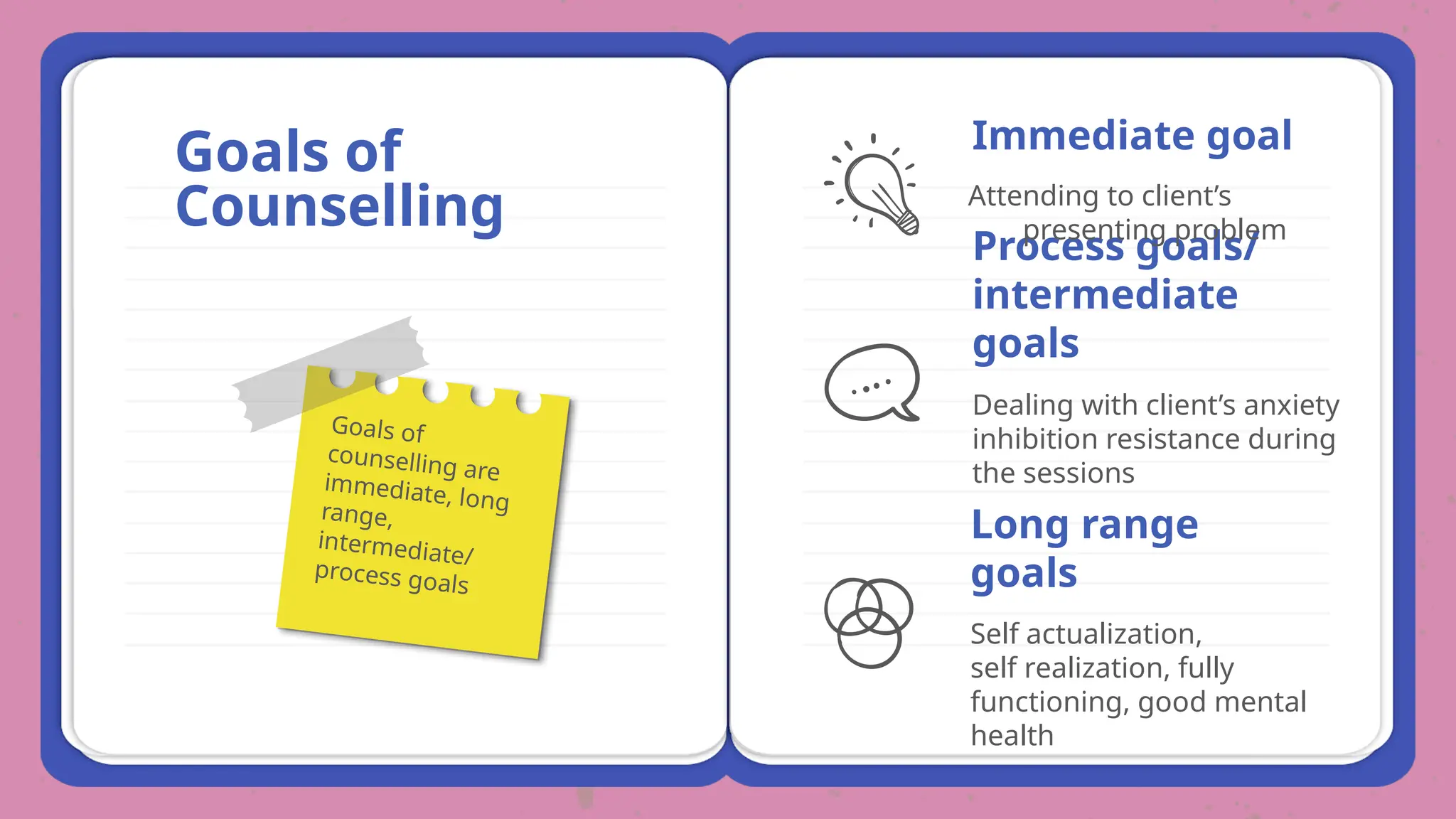 Counselling skills: Goals of Counselling | PPTX | Mental Health ...