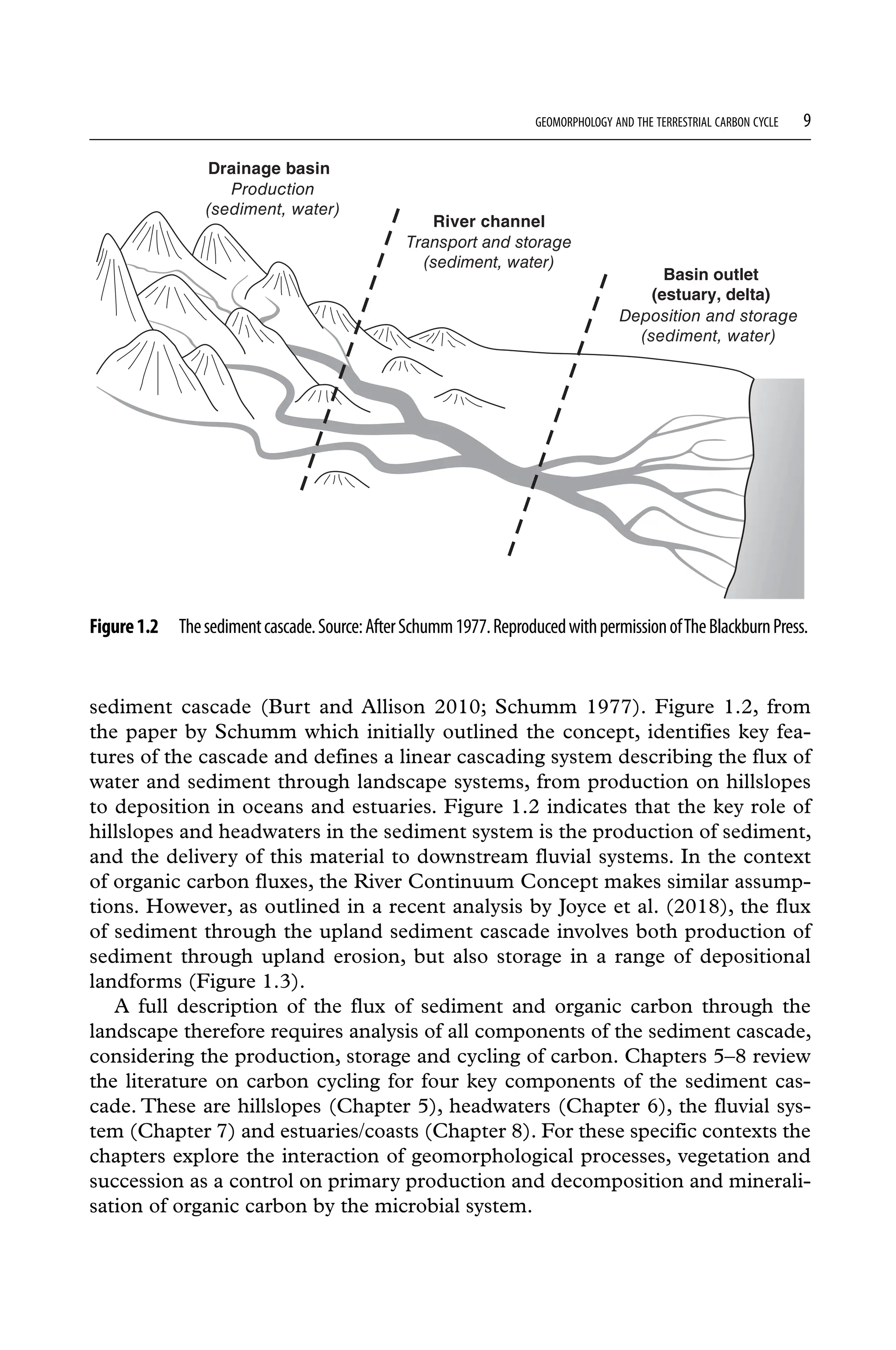 Geomorphology And The Carbon Cycle Martin Evans | PDF