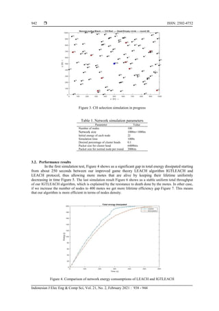 Optimisation of LEACH protocol based on a game theory clustering approach for wireless sensor ...