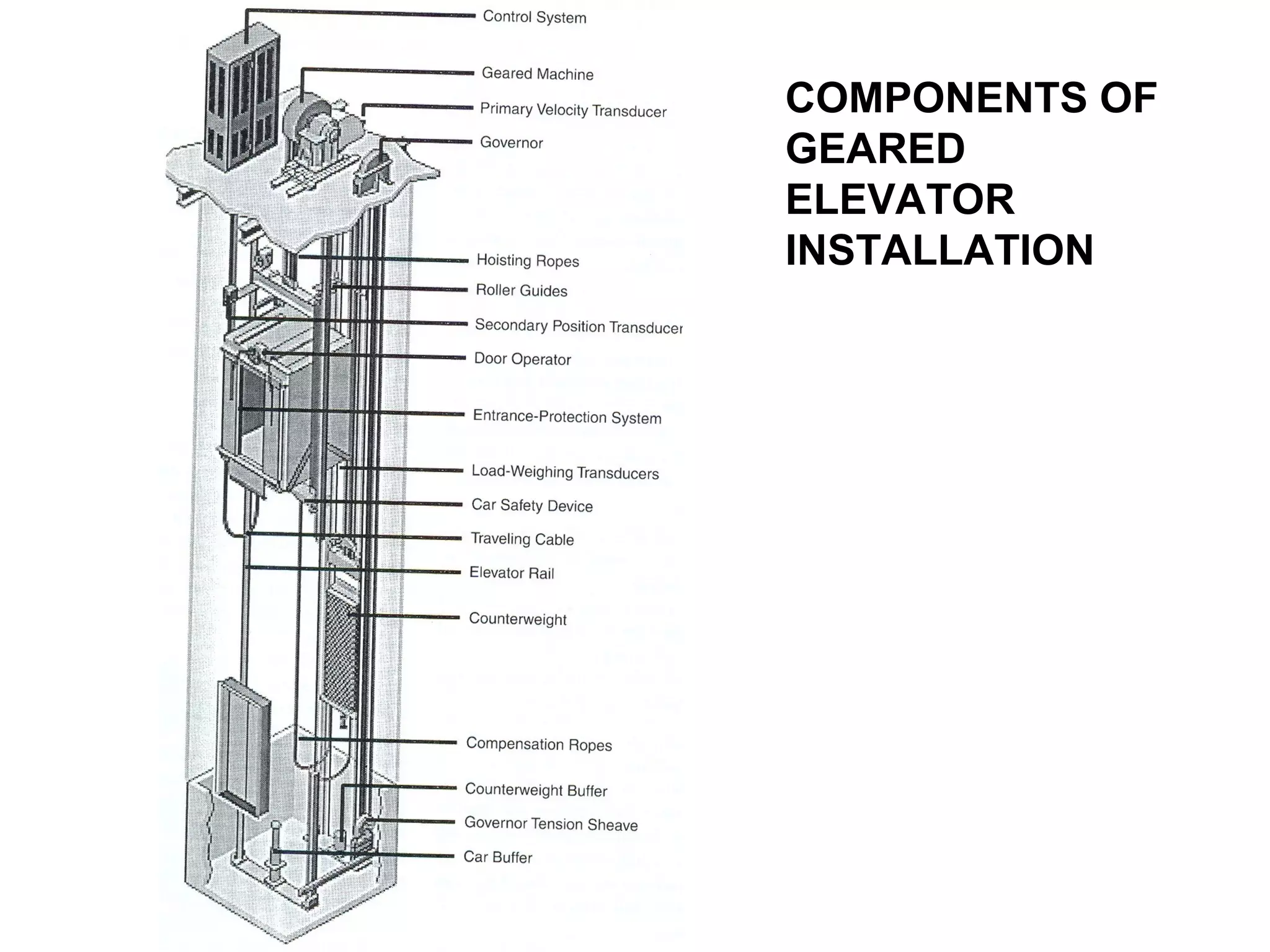 Elevators and Escalators | PPT