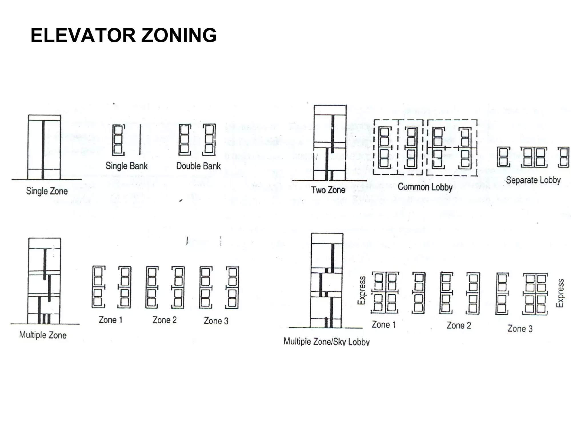 Elevators and Escalators | PPT