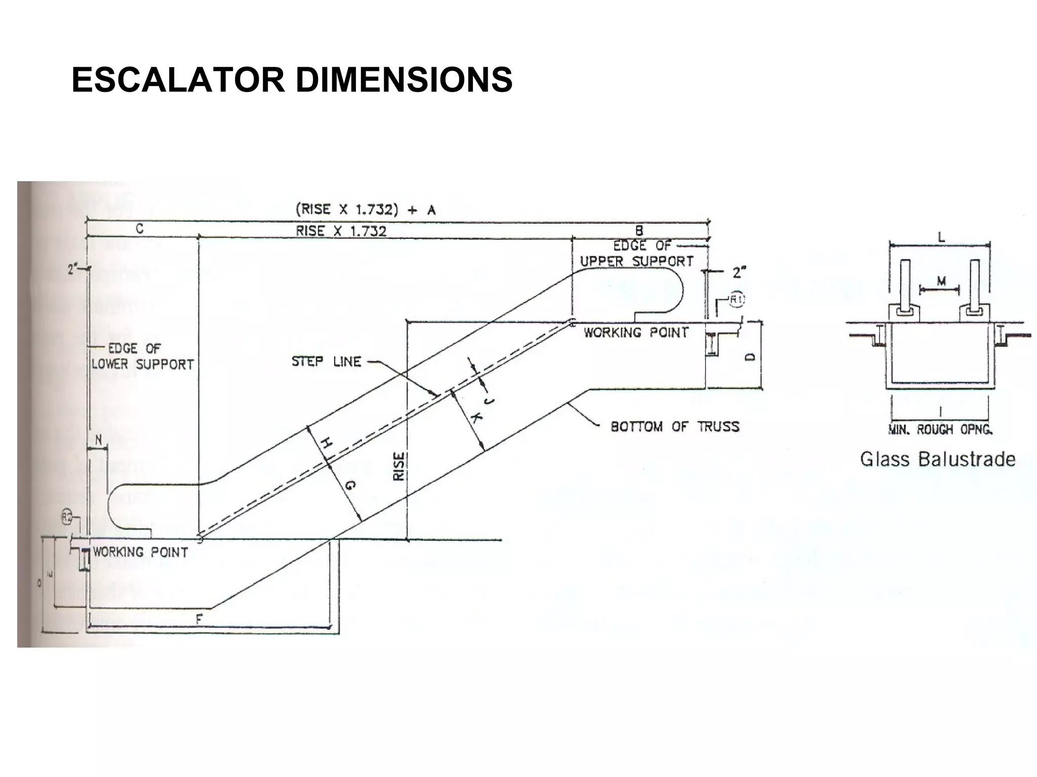 Elevators and Escalators | PPT