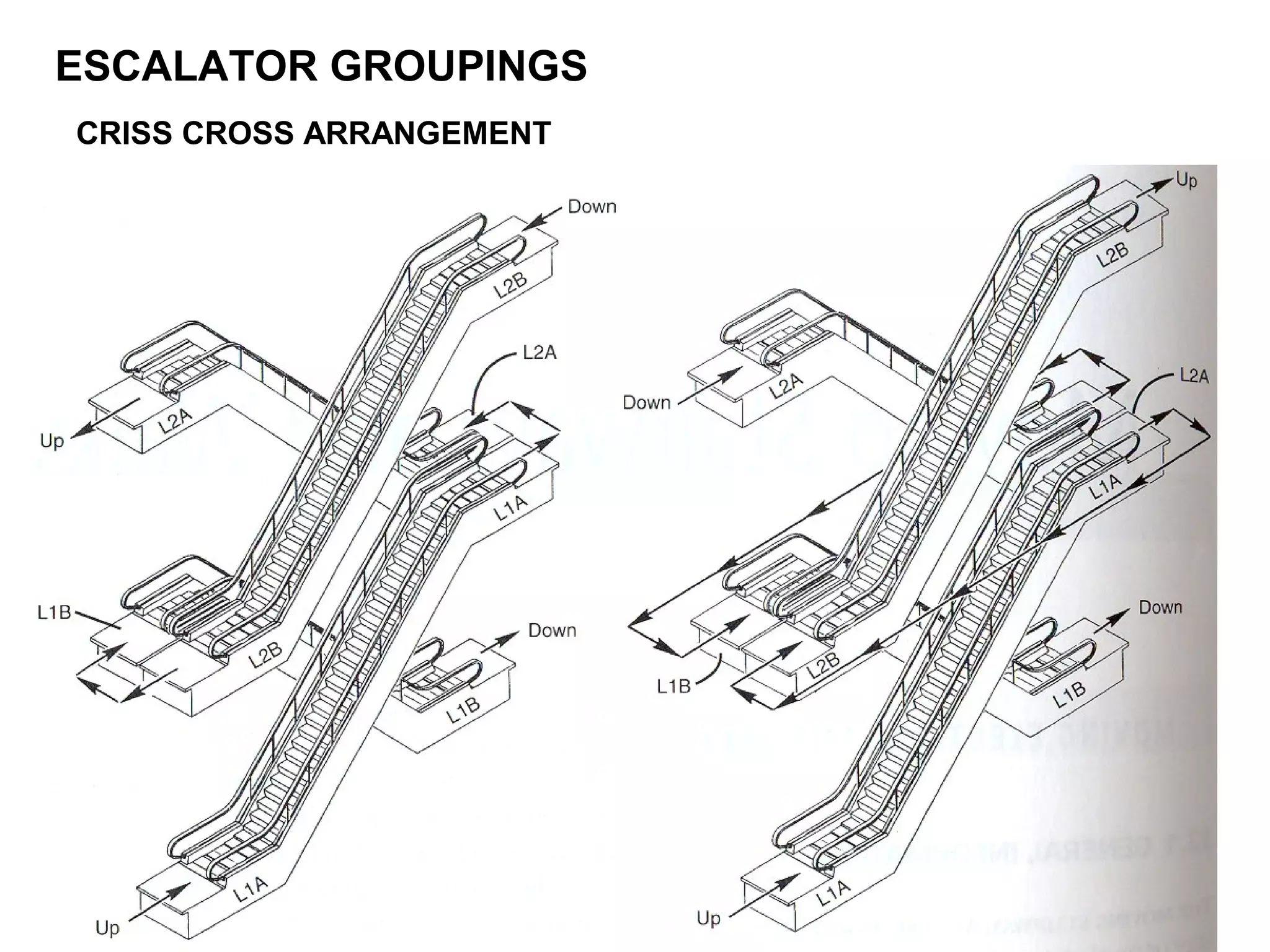 Elevators and Escalators | PPT