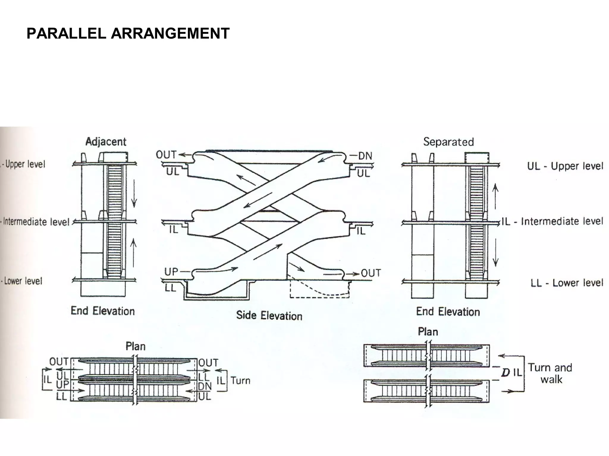 Elevators and Escalators | PPT