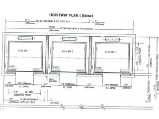 Elevators and Escalators | PPT