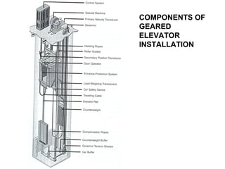 Elevators and Escalators | PPT