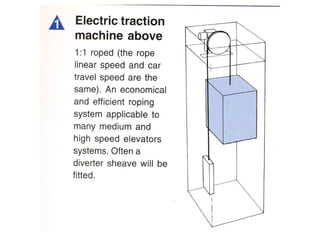 Elevators and Escalators | PPT