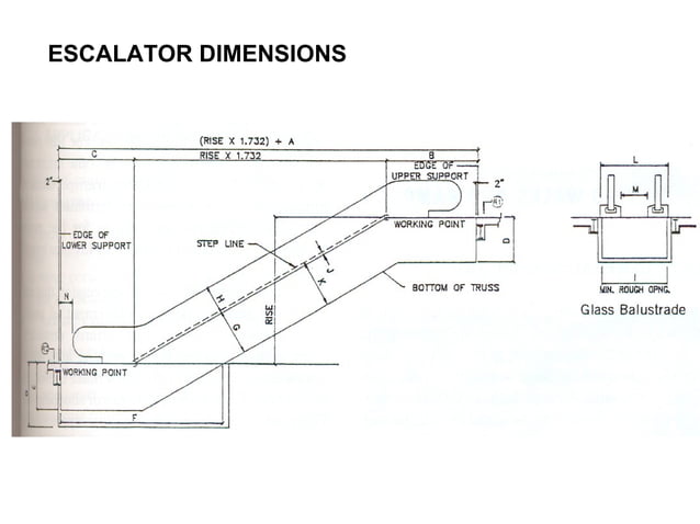 Elevators and Escalators | PPT