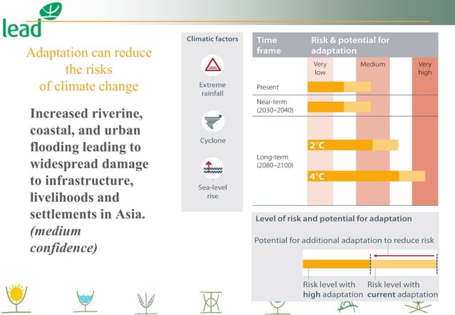 IPCC AR5 for LAPA training | PPTX | Agriculture | Industries