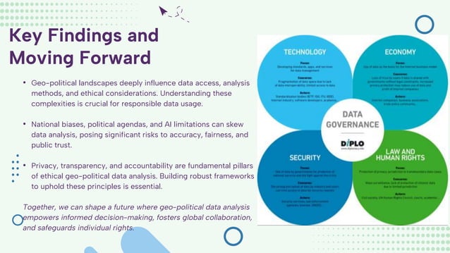 2337059_Data Analytics and geo politics | PPT