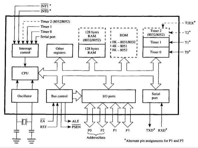 8051-microcontroller