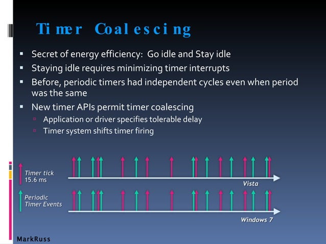 Evolution of the Windows Kernel Architecture, by Dave Probert | PPT